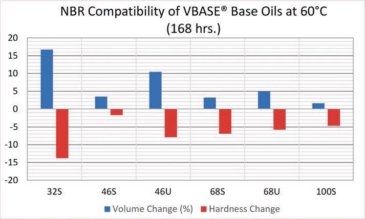 VBASE Oil Company